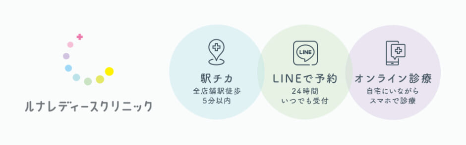 【ワ氏】梅毒検査のTPHA法とRPR法の違いについて解説 - ルナレディースクリニックのメディア